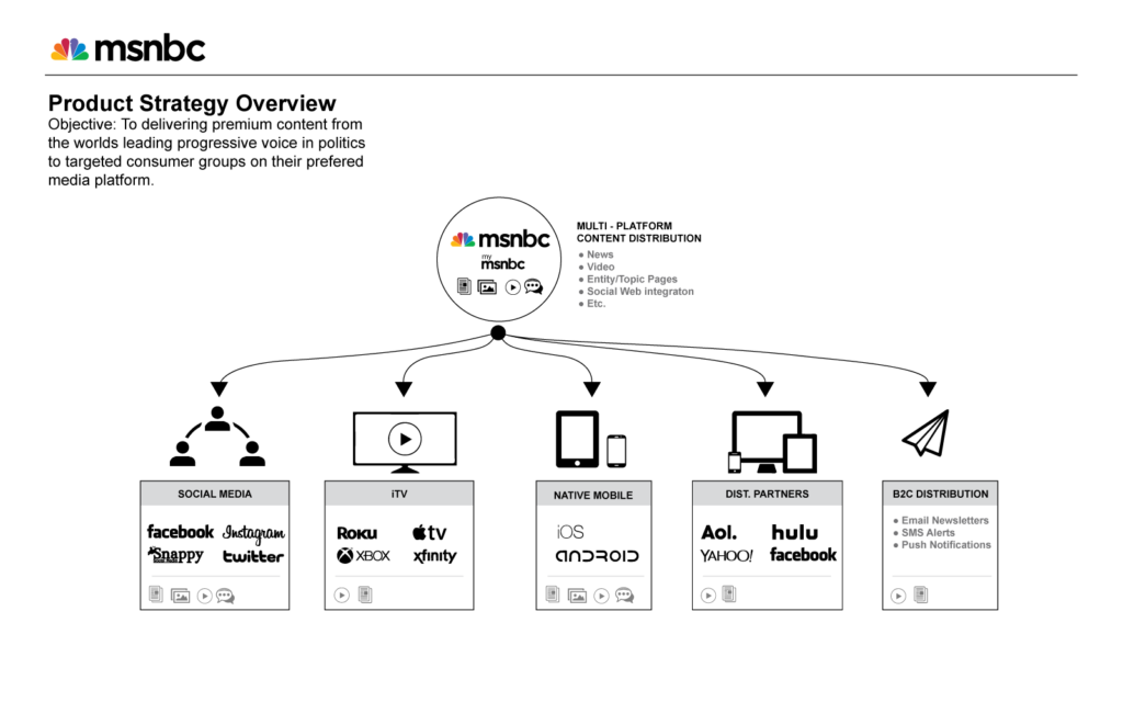 MSNBC | Phillip Harris | UX Designer