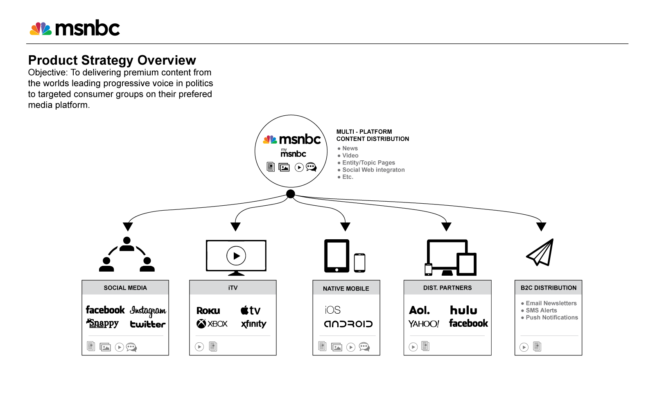 MSNBC | Phillip Harris | UX Designer